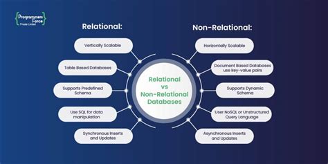 A Complete Full Stack Web Application Development Roadmap For 2023