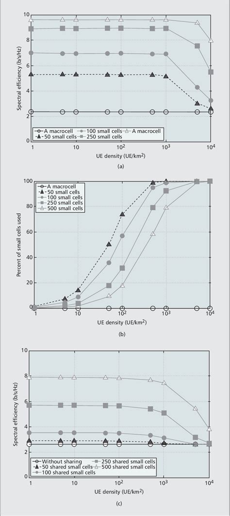 Figure 1 From Resource Sharing In Heterogeneous Cloud Radio Access Networks Semantic Scholar