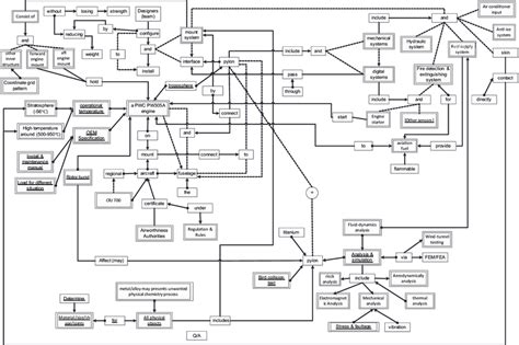 The Updated ROM Diagram After The Second Iteration Download Scientific Diagram