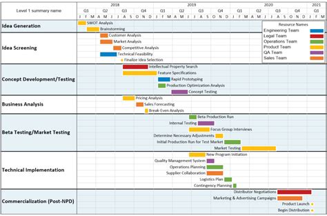 Product Development Project Plan Template Product Development Project Plan Template