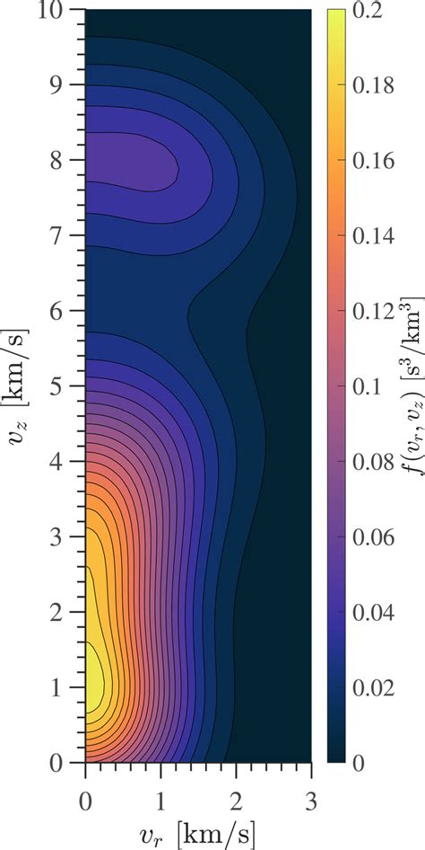 Initial Velocity Distribution Function Of The Neutral Barium Vapor When Download Scientific