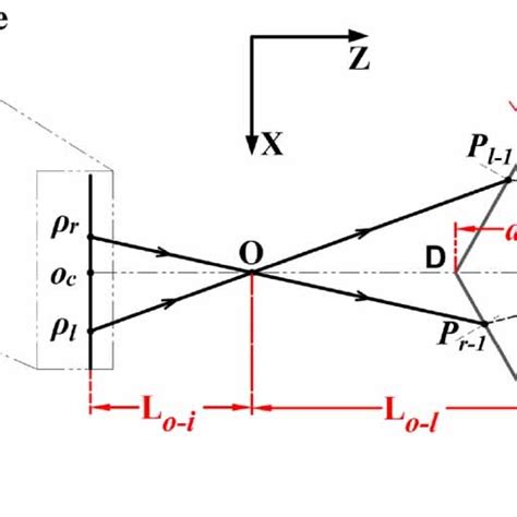 Re Projection Error Analysis Camera Calibration Download Scientific