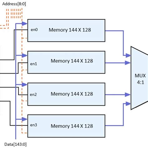 fpga based cnn accelerator architecture pe processing element