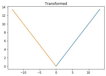 How To Interpret Two Seemingly Orthogonal Axes In PCA Plot Cross Validated
