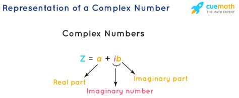 Complex Number - Definition, Formula, Properties, Examples