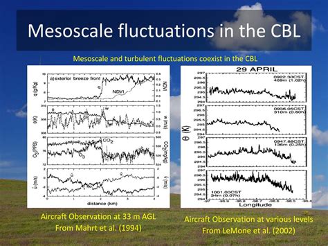 Ppt The Atmospheric Boundary Layer Abl Over Mesoscale Surface