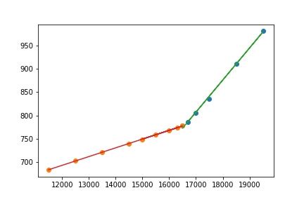 GitHub Timothy Holmes Data Science Snippets Of Code That Are Kinda Data Sciencey