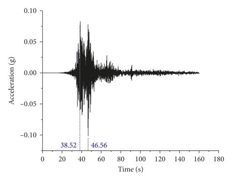 Acceleration Time History Curve Of Wc Seismic Wave Download Scientific Diagram