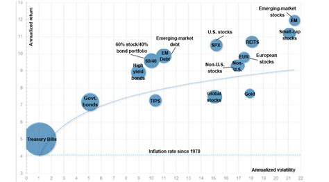 Risk Vs Return Finsummary