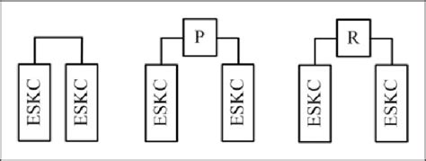 Topological Structures Of Three Motion Equivalent Single Loop Kinematic Download Scientific