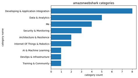 1st birthday mysql data analysis with dbeaver and python