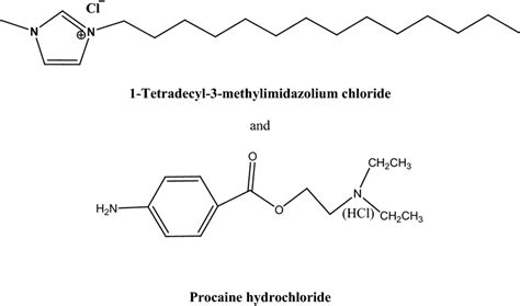 Molecular Structure And Molecular Formulae Of Sail And Procaine Download Scientific Diagram