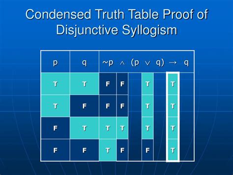 Ppt Introduction To Symbolic Logic Powerpoint Presentation Free Download Id 1847641