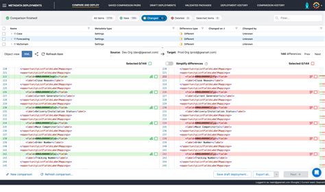 Salesforce DevOps Maturity Change Sets DevOps Center And Beyond Gearset