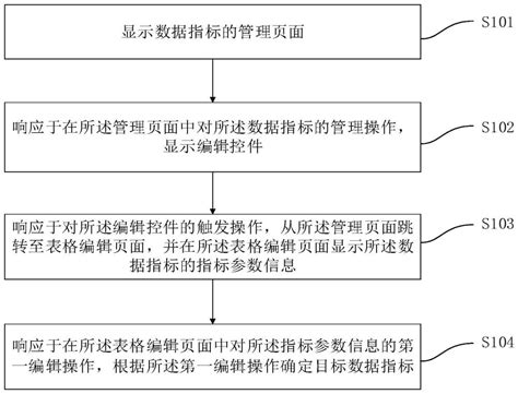 数据管理方法装置可读介质及电子设备与流程