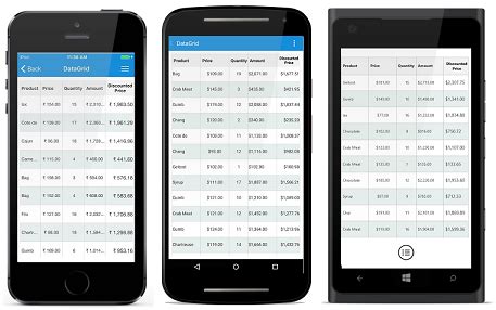 Unbound Column In Xamarin DataGrid Control Syncfusion