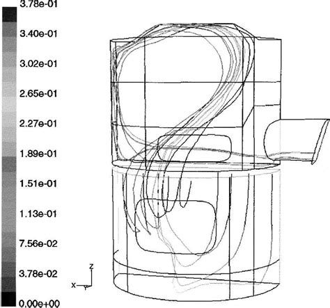 Fluid Ow Through A Transfer Port Directed Toward But Above The Exhaust Download Scientific