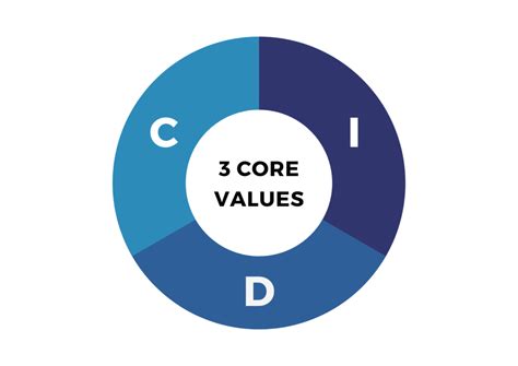 Corporate Values Catur Inti Dinamika