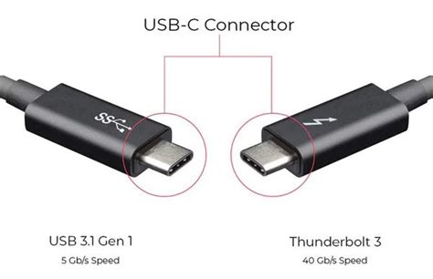 Are Thunderbolt And Usb C The Same
