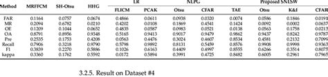 quantitative evaluation of the different methods on dataset 3