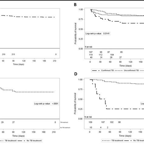 Scoring Systems And Diagnostic Classifications For Tuberculosis Download Table