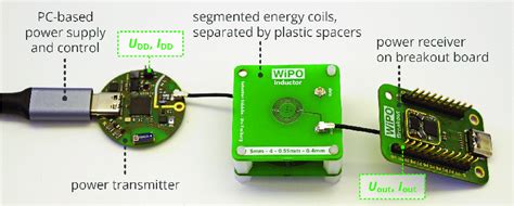 Measurement Setup For The Experimental Analysis Including The Analog Download Scientific