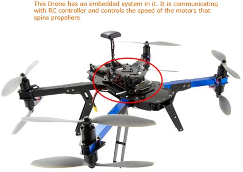 Embedded System ShareTechnote