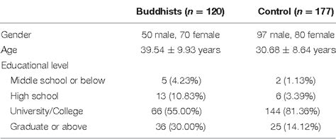 Table 1 From The “depressive” Attributional Style Is Not That