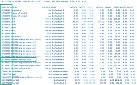 NSX Packet Capturing For NSX Ninja Part 1 VMware By Broadcom