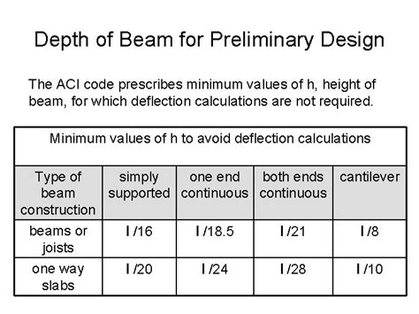 Reinforced Concrete Flexural Members Reinforced Concrete Flexural Members