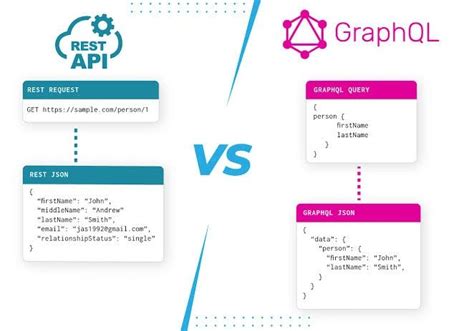 sanajit jana on linkedin rest graphql api softwaredevelopment