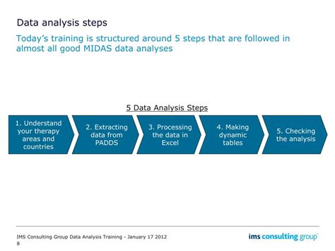 Ppt Data Analysis Methodology And Conventions Powerpoint Presentation