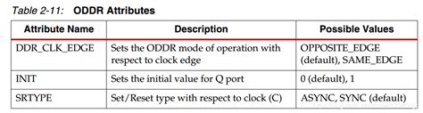 xilinx原语oddr的使用 fpga 开发圈