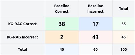 Confusion Matrix