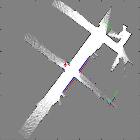 global pose estimate at the end of the first detected loop red points