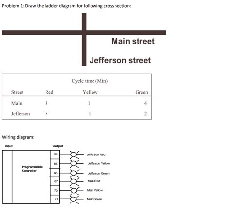Problem Draw The Ladder Diagram For Following Chegg Com