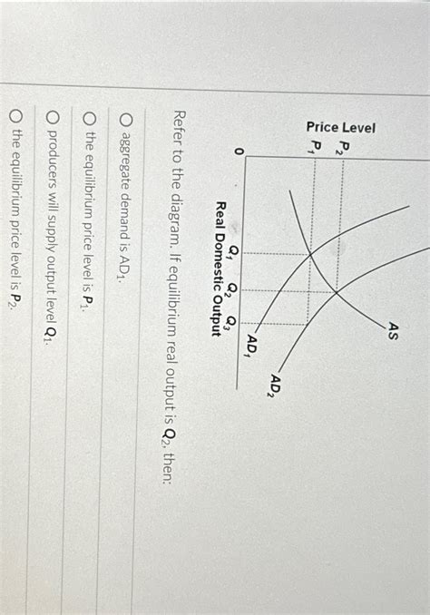 solved refer to the diagram if equilibrium real output is