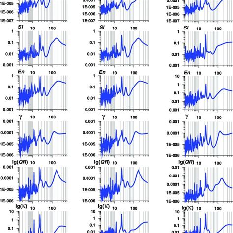 Power Spectra Estimates Of The Mean Values Of Seismic Noise Parameters