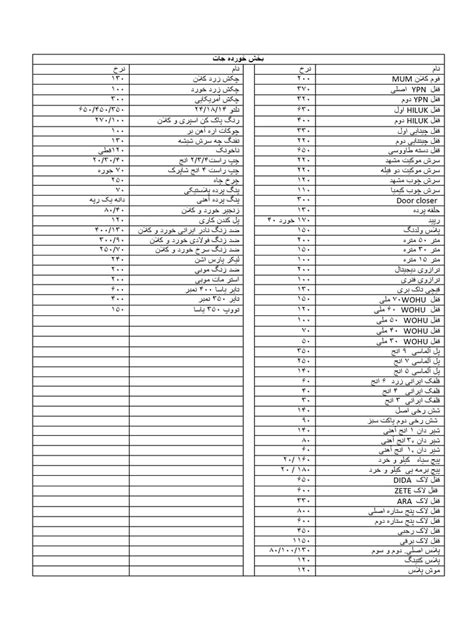 بخش خورده جات نرخ نامه Pdf