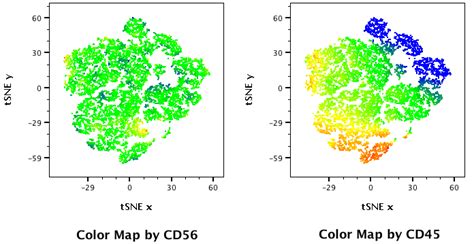 Color Mapping Flowjo Documentation Just Another Wordpress Site