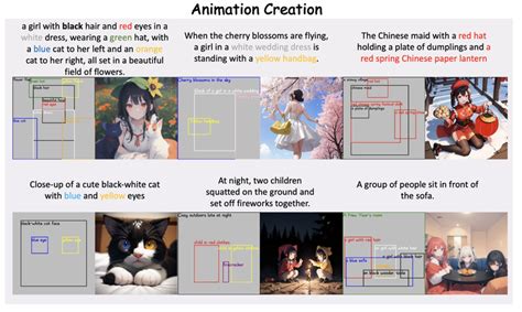 Cvpr2024 Migc Gligen Gui效果展示 知乎