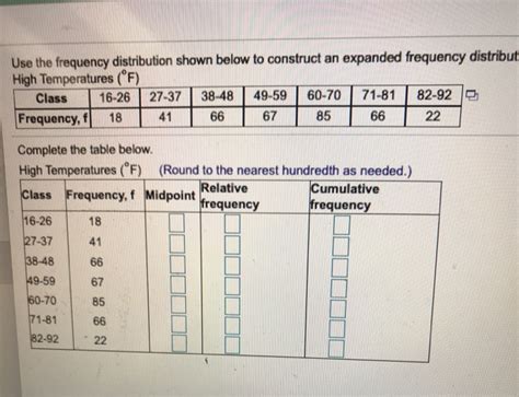 Solved Use The Frequency Distribution Shown Below To