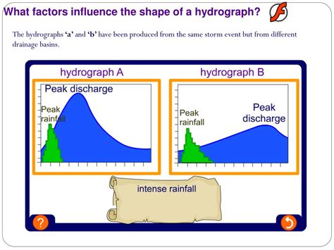 Ppt Rivers Revision Powerpoint Presentation Free Download Id2634247