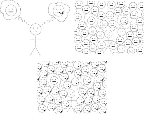 Choosing To Smoke In Different Normative Contexts Download