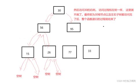 二叉树的增删查改 Csdn博客