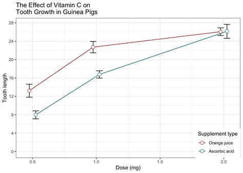 第 9 章 Ggplot2 Cookbook For R 中文版 第 9 章 Ggplot2 Cookbook For R 中文版