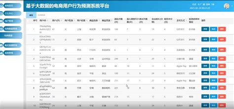 基于大数据机器学习等的电商用户行为预分析与可视化平台源码论文数据集机器学习框架电商用户行为分析与预测营销策略 Csdn博客