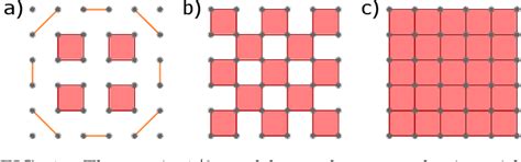 Figure 1 From Hilbert Space Fragmentation In A 2d Quantum Spin System With Subsystem Symmetries