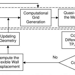Implementation Of The Inverse Design Algorithm Download Scientific Diagram