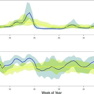 Node Level Network Analysis Metrics Of IMM And STM Simulations With Download Scientific Diagram